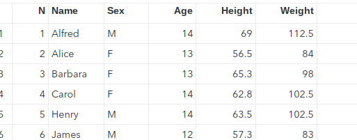 proc sql : first and last - SAS Support Communities