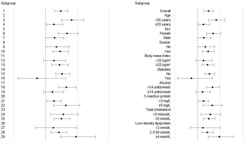 Proc template axistable left align when using a format in proc sgrende ...
