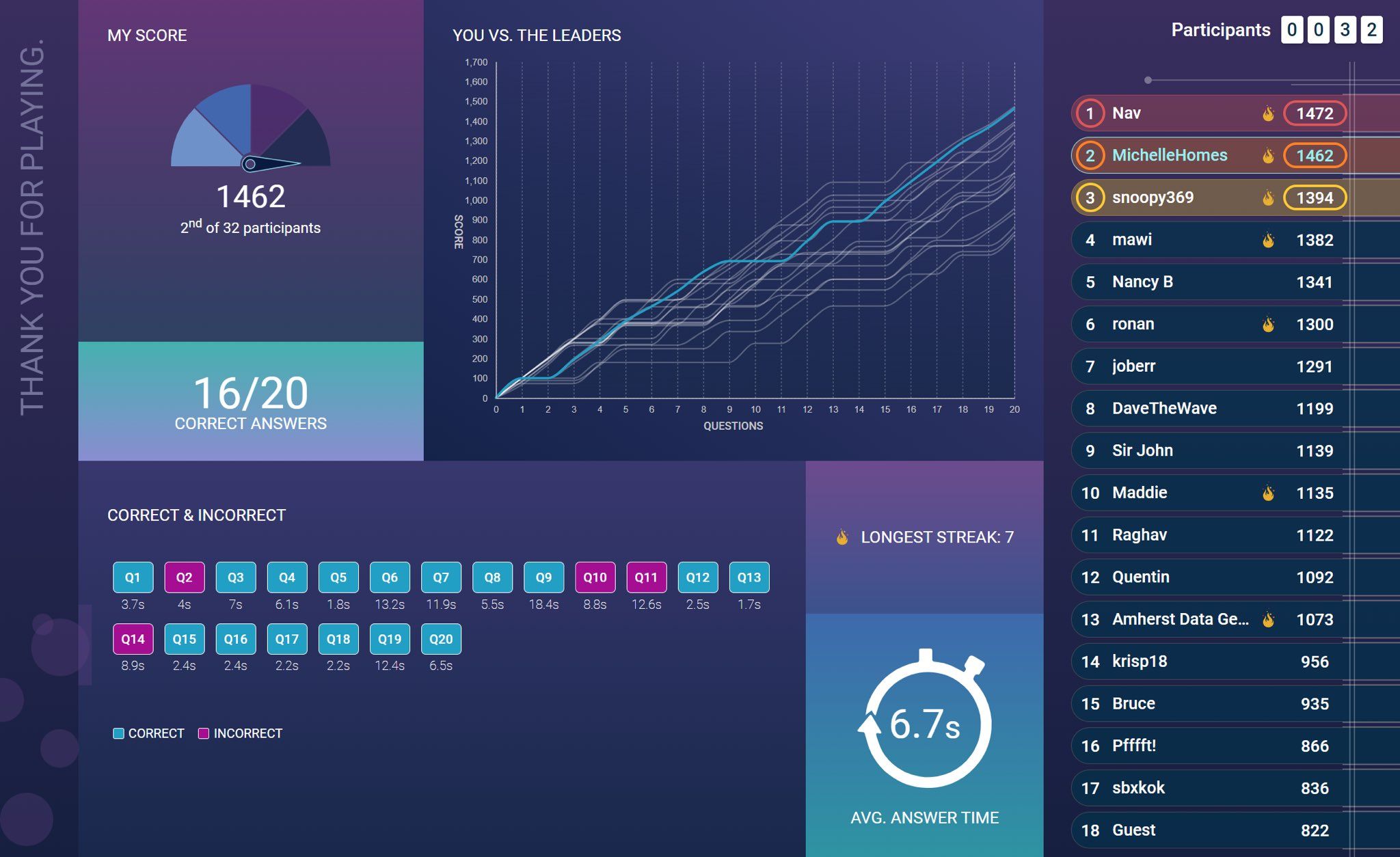 SAS Bowl XVIII, SAS User Groups - SAS Support Communities