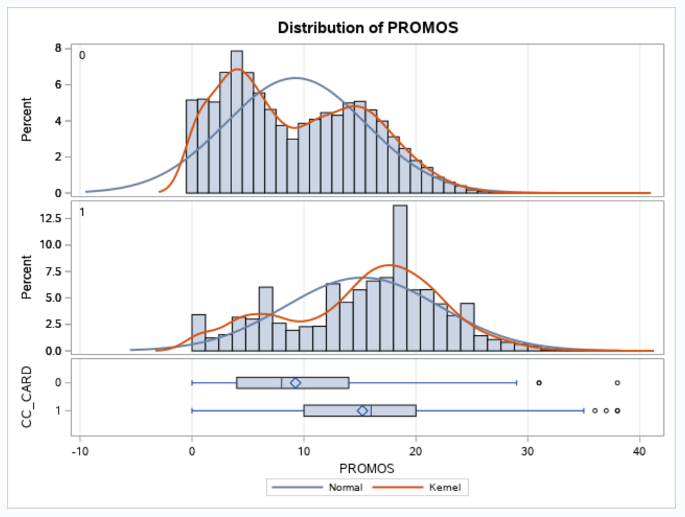 Predictive statistics in SAS for store sales and orders - SAS Support ...