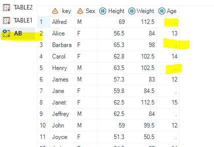 How to reduce space utilisation during joins in proc sql? - SAS Support Communities