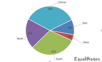 Solved: Creating a pie chart with both inside and outside labels - SAS ...
