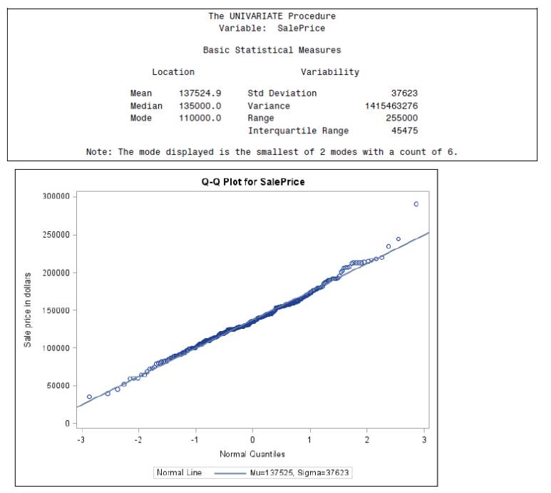 [SAS 활용 노하우] Summary Statistics Procedures - SAS Support Communities