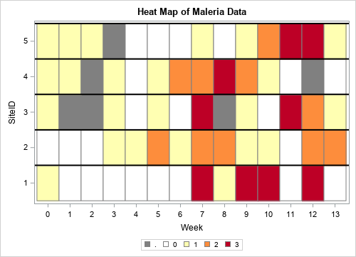 Create a multi-colored block graph in ODS Graphics Designer - SAS ...