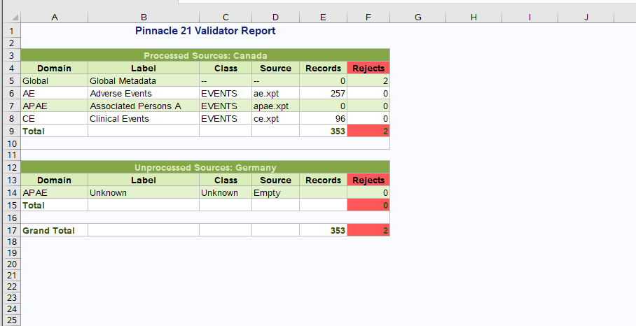 Remove additional merged cell grid line or border created by ODS EXCEL... - SAS Support Communities