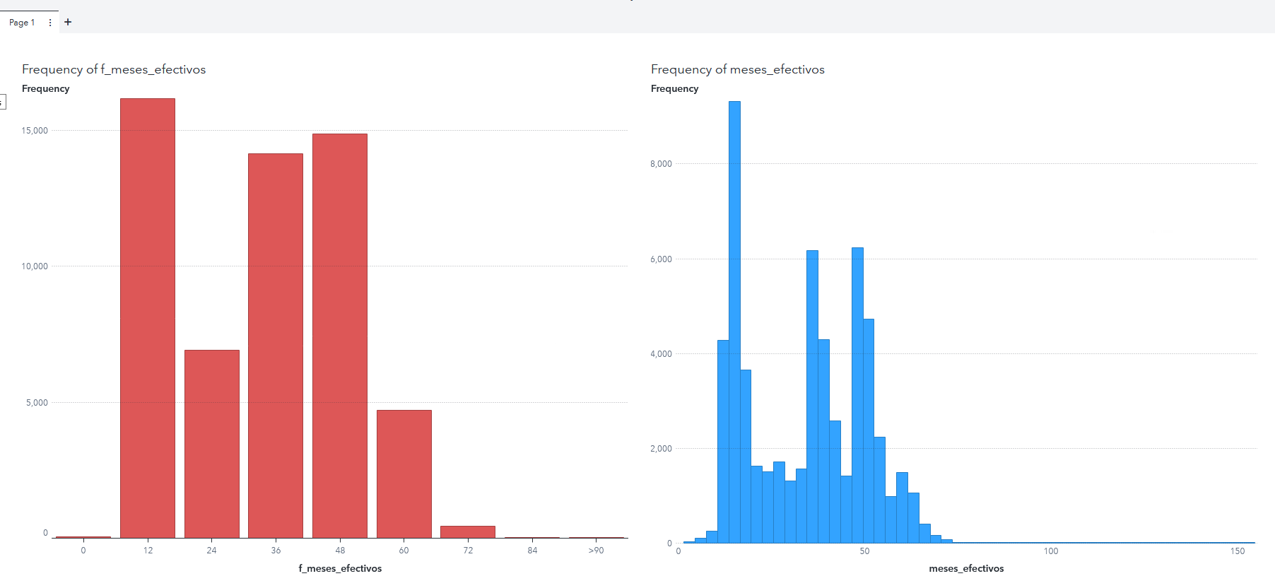 How To Set Custom Y Axis Interval In Sas Va Graph Builder Sas Support Communities