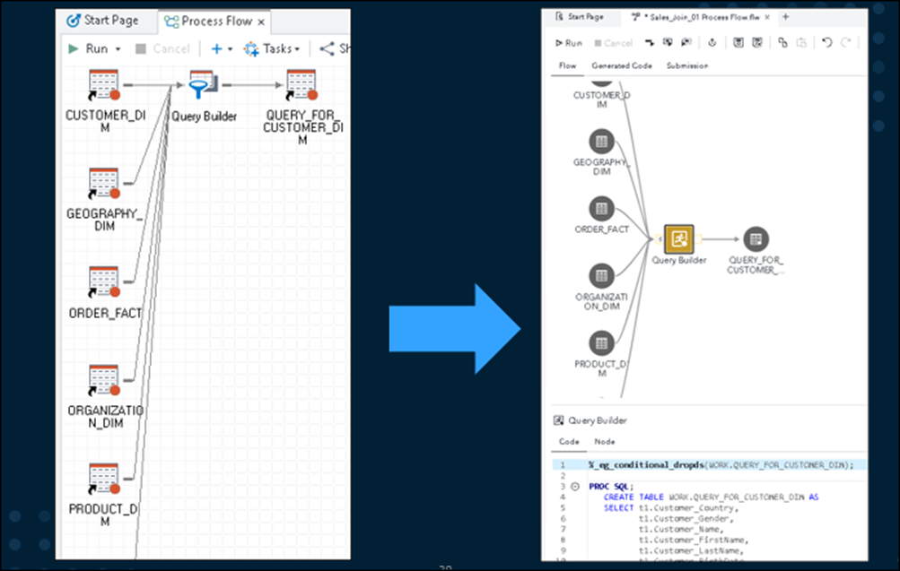 플로우 따르라: Enterprise Guide 프로젝트를 SAS Studio Flows로 마이그레이션 - SAS Support ...