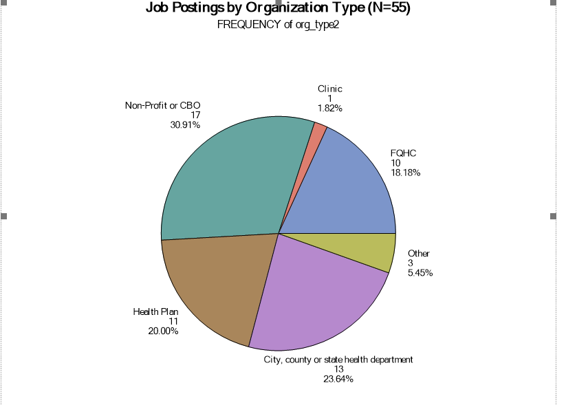 Solved: PROC GCHART: Remove "FREQUENCY of" Subtitle? - SAS Support ...