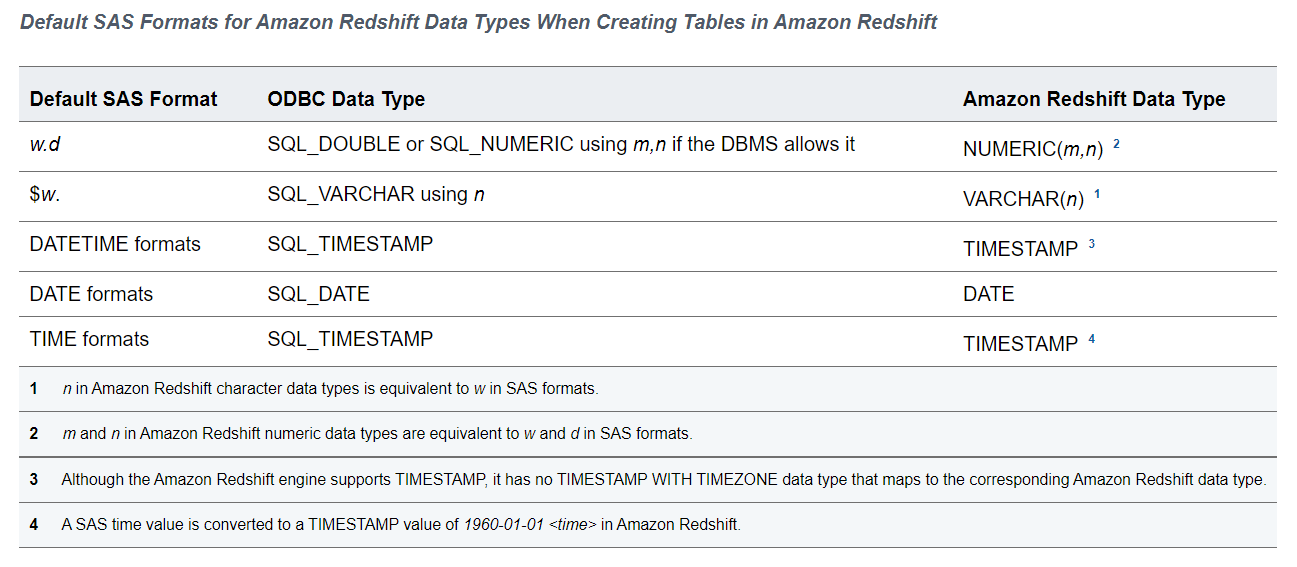 Solved: How to make SAS recognize a user-defined format as a date ...