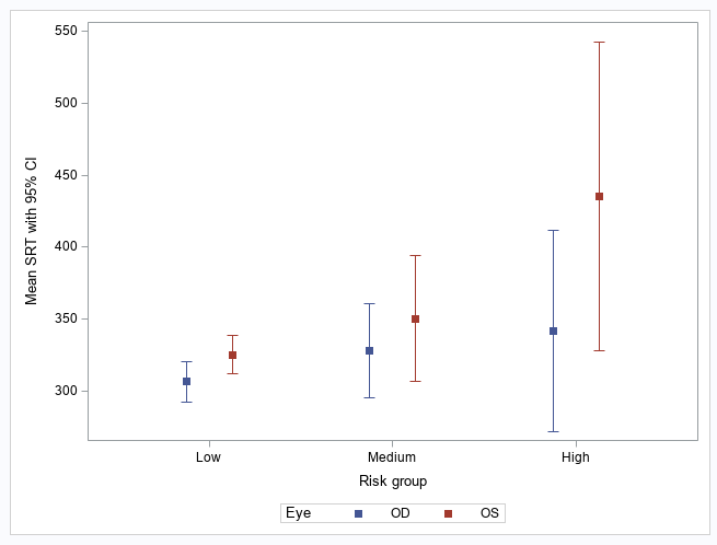 Solved: SGPLOT- Vline- Reomove connecting lines - SAS Support Communities