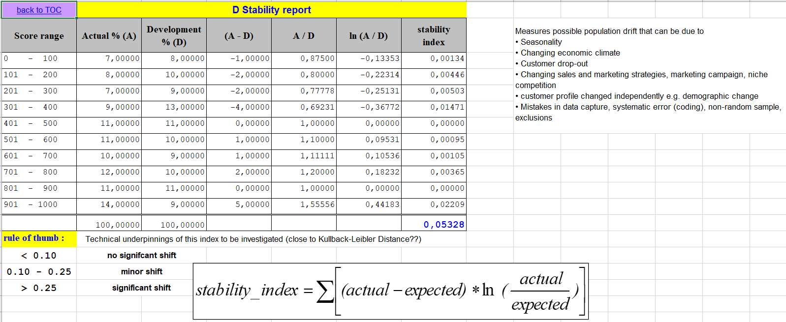 PSI index with continuous vs discrete variables - SAS Support Communities