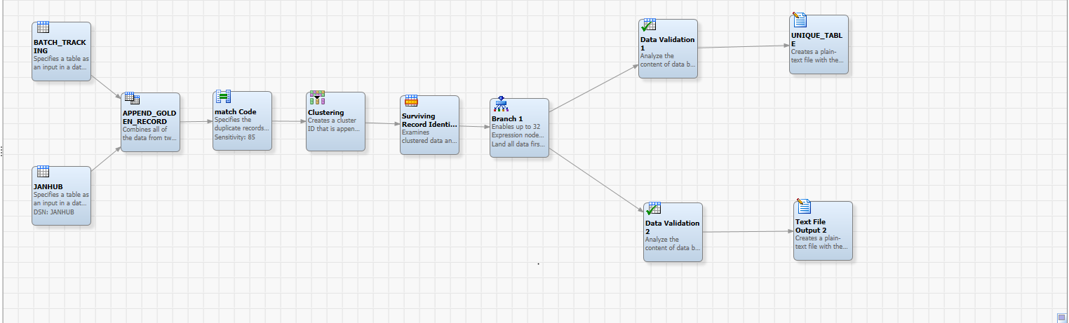create a oracle dataset in Dataflux - SAS Support Communities