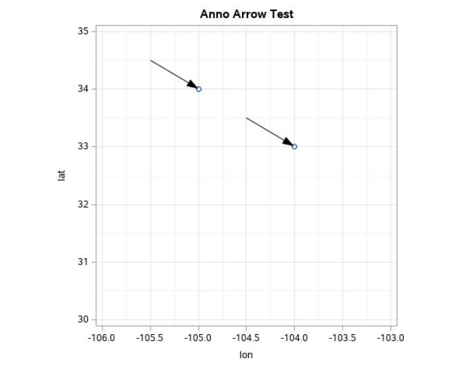 Solved: Need help with Annotate Arrow Function - SAS Support Communities