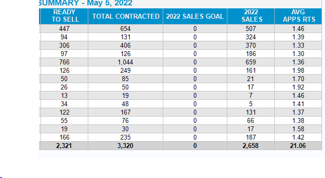 Calculating Avg at column level for total of Avg's - SAS Support ...