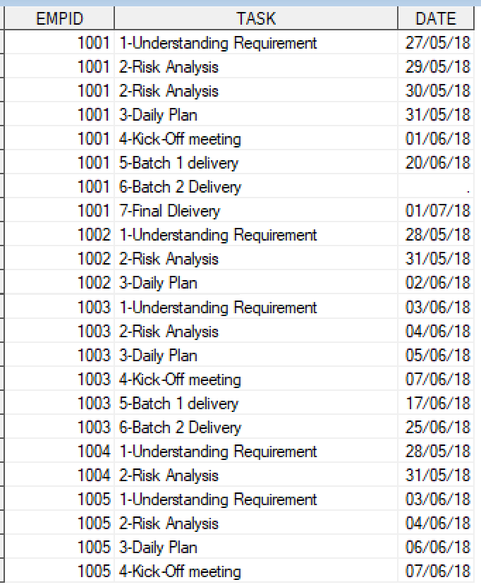 Solved: Add sequence number and sequence number should get change with employe... - SAS Support ...