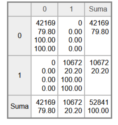 Proc freq base format - SAS Support Communities