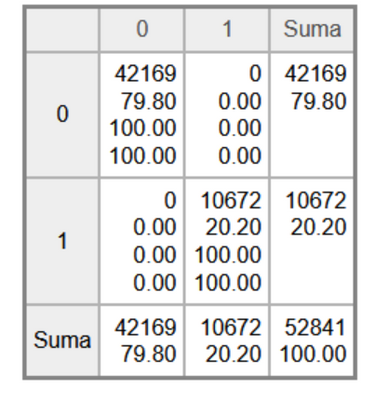Proc freq base format - SAS Support Communities