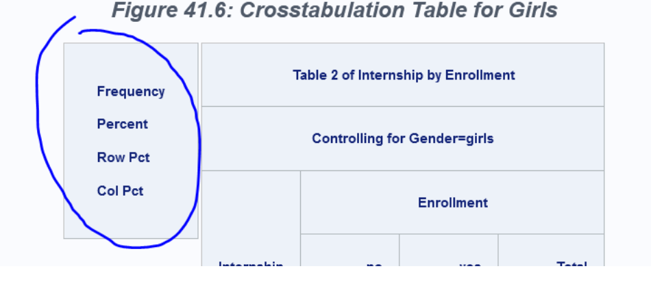 Proc freq base format - SAS Support Communities