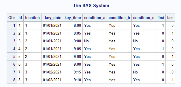 First and Last Rows by Group with Conditions - SAS Support Communities