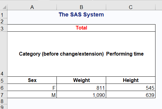 PROC Report - Exporting with ODS EXCEL changes format of text - SAS ...