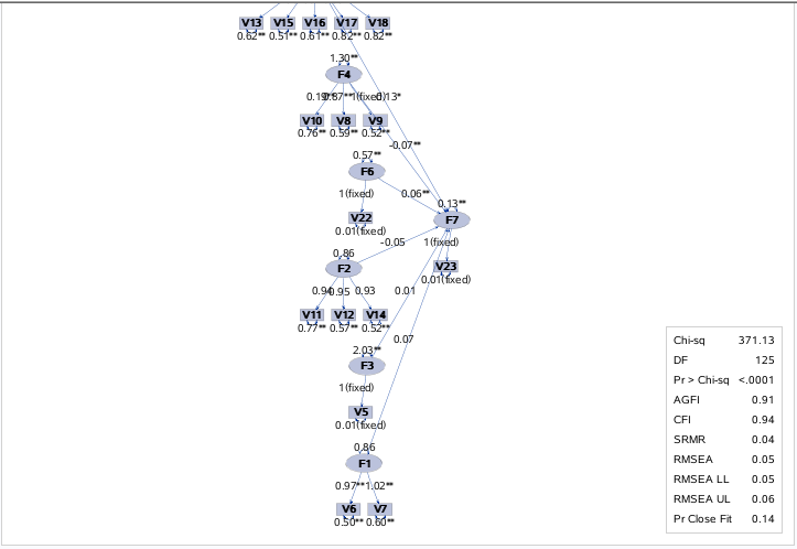 how to create a acceptable pathdiagram。 - SAS Support Communities
