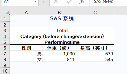 PROC Report - Exporting with ODS EXCEL changes format of text - SAS ...