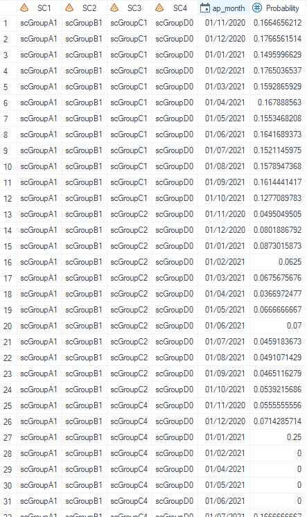 Solved How To Suppress Blank Cells When Using Proc Report Sas Support Communities