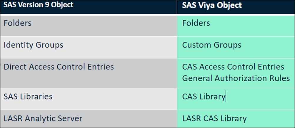 SAS 9.4에서 SAS Viya로의 마이그레이션에 대한 첫경험 - SAS Support Communities