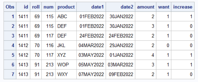 Comparing date variables - SAS Support Communities