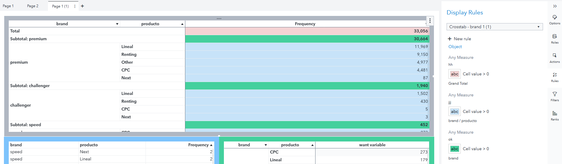sas va cross tab colors - SAS Support Communities
