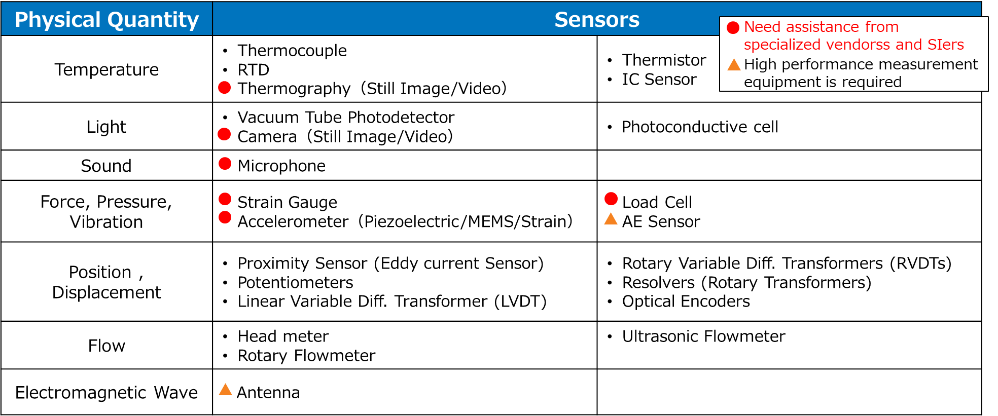 Six hints for improving sensor data quality - SAS Support Communities