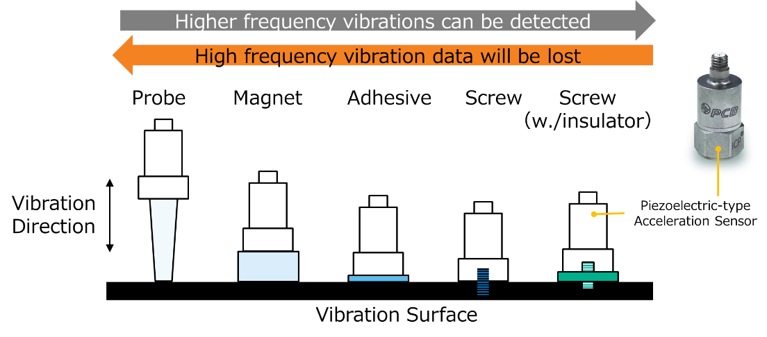 Six hints for improving sensor data quality - SAS Support Communities