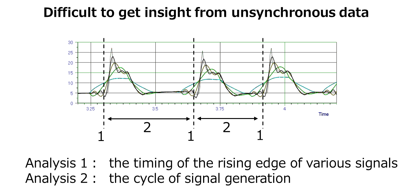 Six hints for improving sensor data quality - SAS Support Communities