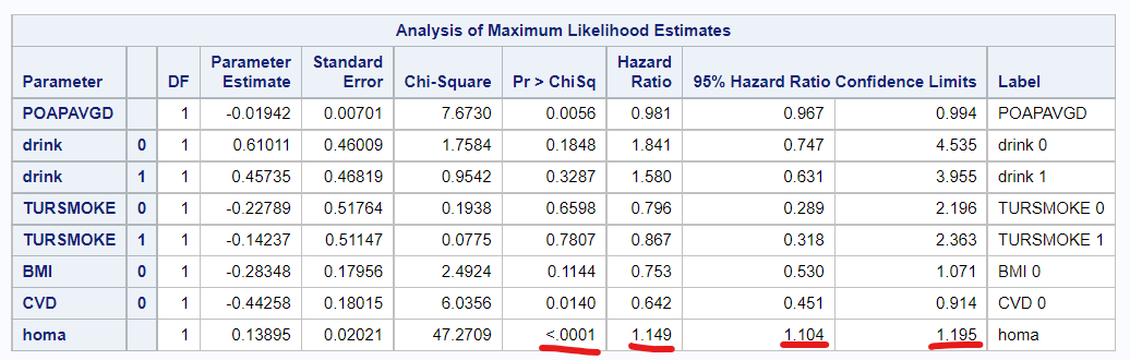 Solved: odds ratio of proc causalmed - SAS Support Communities
