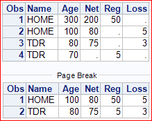 Solved: How to combine rows into one - SAS Support Communities