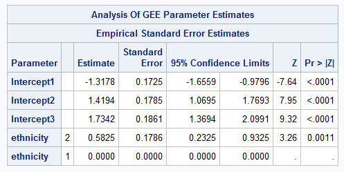 Interpretation of multinomial longitudinal regression analysis - SAS Support Communities