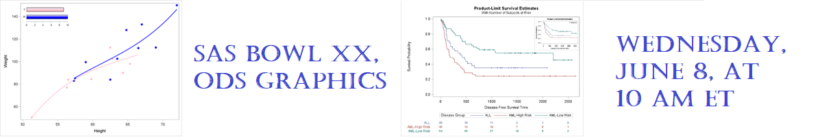 SAS Bowl XX, ODS Graphics - SAS Support Communities