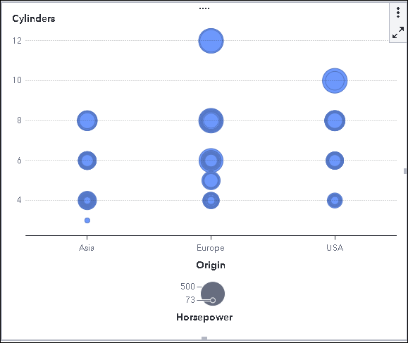 Solved: Bubble plot using categorical variable - SAS Support Communities