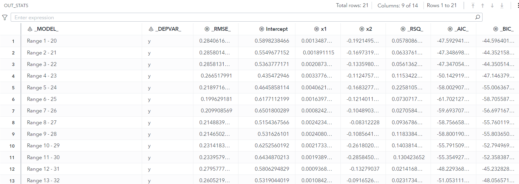 SAS Regression Loop in Set of 20 Observations - SAS Support Communities