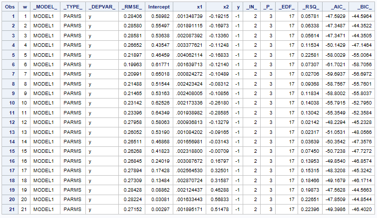 Sas Regression Loop In Set Of 20 Observations Sas Support Communities