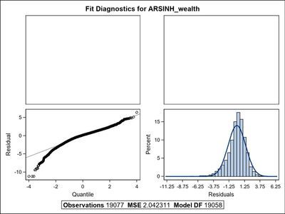 Solved: How to Interpret Fit Diagnostic Plots for Proc Panel - SAS Support Communities