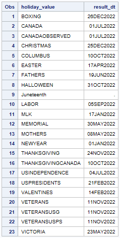 Holidays - SAS Support Communities