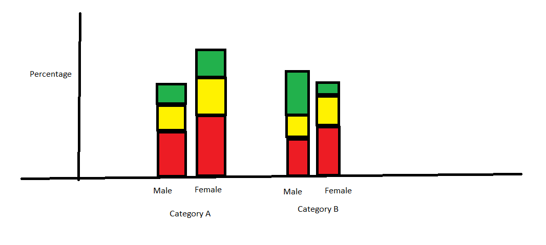 Solved: Sgplot/Sgpanel: Create clustered stacked bar chart or specify 2 variab... - SAS Support ...