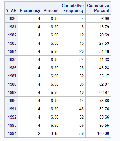 How to create nested bars within a bar in base SAS? - SAS Support ...