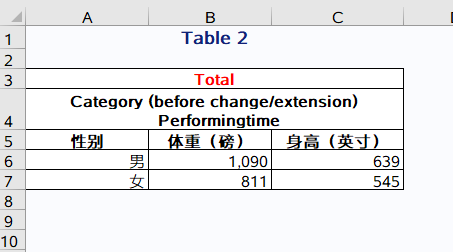 PROC Report - Exporting with ODS EXCEL changes format of text - SAS ...