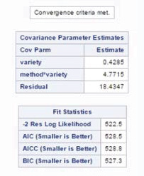 [SAS 활용 노하우] Linear Mixed Model 1 - SAS Support Communities