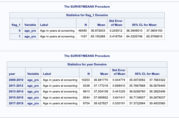 Solved Proc Surveymeans Domain And Class Statements Sas Support Communities