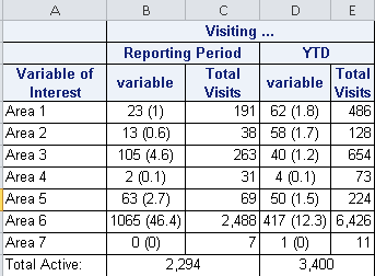 Solved: Proc report to show summary of new variable in grouped column - SAS Support Communities