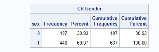 Received error - crgender [name of variable] is uninitialized. - SAS Support Communities