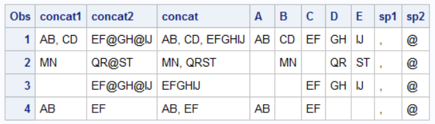 Solved: how to apply delimiter based on condition - SAS Support Communities